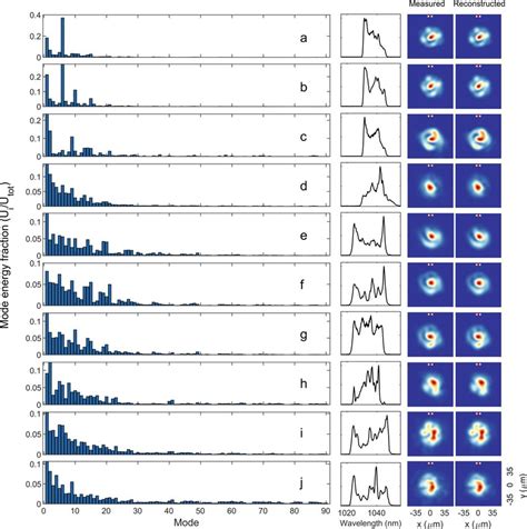 Examples Of Experimental Stml States Ranging From The Very Narrow