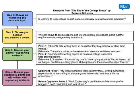 writing a persuasive essay essay writer argumentative essay outline