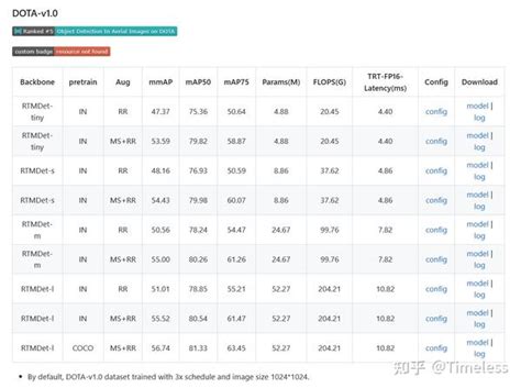 mmrotate 遥感旋转目标检测 rtmdet模型 dota数据集（训练部分） 知乎