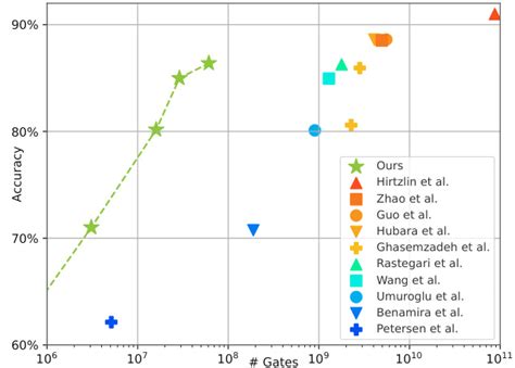 Convolutional Differentiable Logic Gate Networks NeurIPS