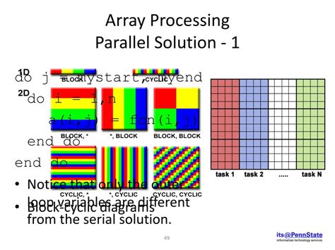 Ppt Introduction To Parallel Programming Concepts Powerpoint Presentation Id 5799490