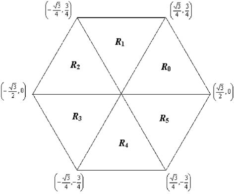 Scaling Sets For The 6 Element Group Download Scientific Diagram