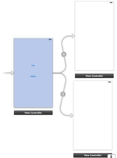Creating Your First Ios App