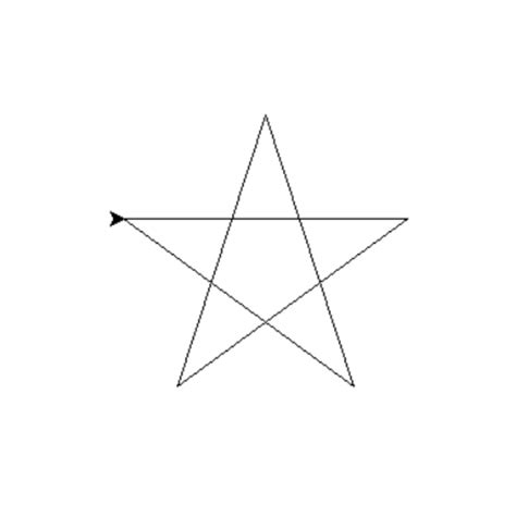 Geometry And Python