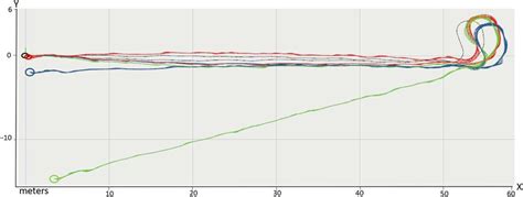 Path To Validate Online Parameter Correction Download Scientific Diagram