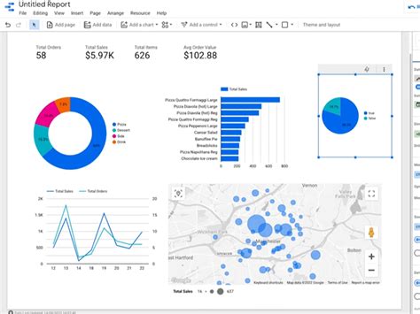 An Interactive Microsoft Power BI Dashboard Upwork