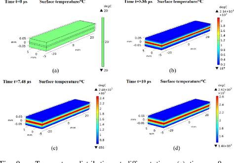 Figure 9 From Separation Of Lithium Ion Battery Cathode Active Materials By Vaporizing The