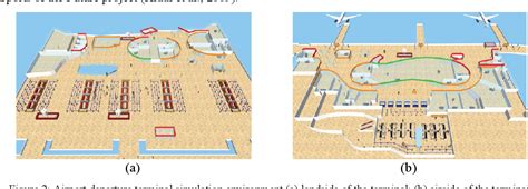 Figure 2 From Analysis Of Passenger Group Behaviour And Its Impact On Passenger Flow Using An