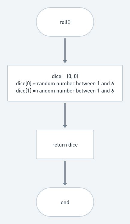 Python Two Dice Pig Time Code