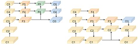 enhanced abandoned object detection through adaptive dual background modeling and sao yolo