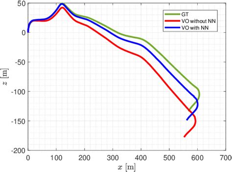 Figure 1 From Drift Reduction For Monocular Visual Odometry Of Intelligent Vehicles Using