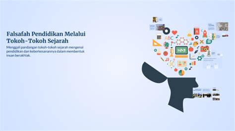 Ibnu Hasan Aditya Falsafah Pendidikan Melalui Tokoh Tokoh Sejarah By Ci