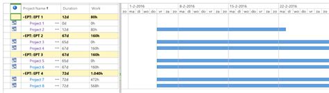 About The Unassigned Resource The Project Corner