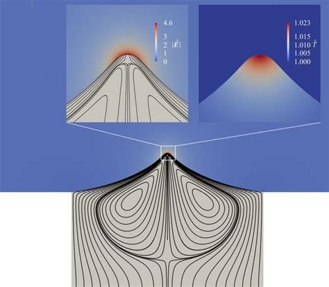 modeling and simulation space propulsion laboratory