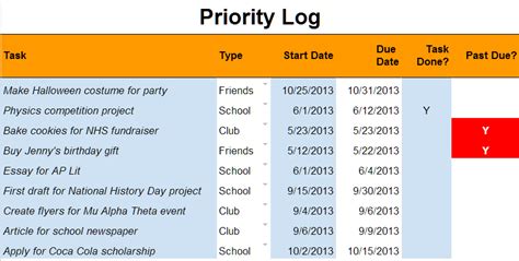 Prioritize And Organize With Spreadsheets Spreadsheetsolving