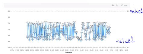 Is It Possible To Format The Reference Value Of A Ptc Community