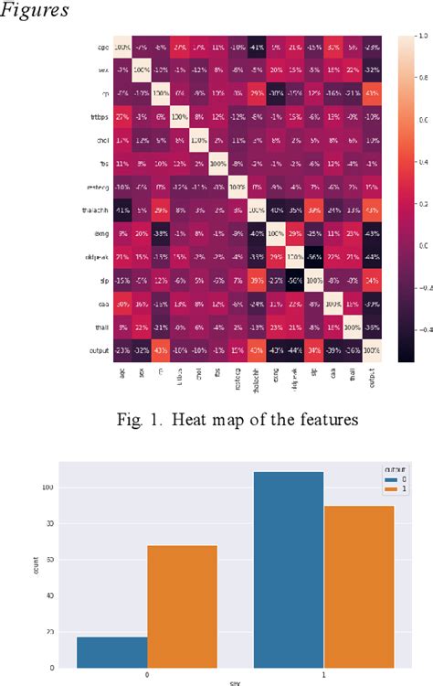 Figure 1 From Machine Learning Based Chronic Disease Heart Attack Prediction Semantic Scholar