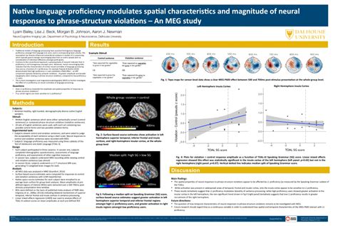 Pdf Native Language Proficiency Modulates Spatial Characteristics And