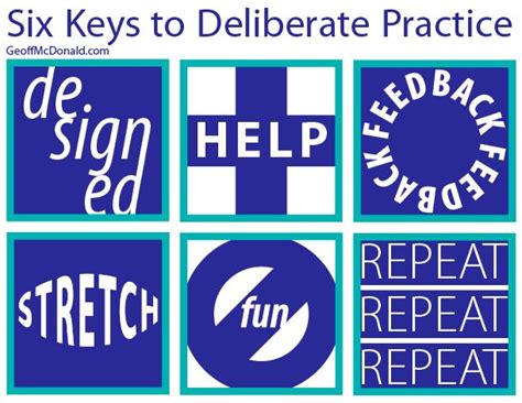 Six Keys To Deliberate Practice