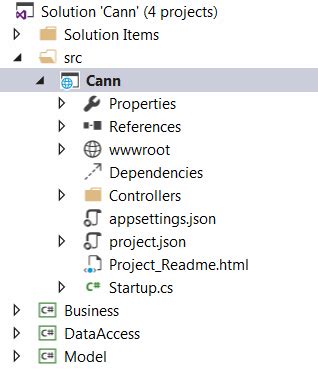 Asp Net Referencing To Class Library Stack Overflow
