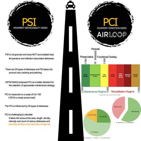 Pavement Condition Indexpci Airloop