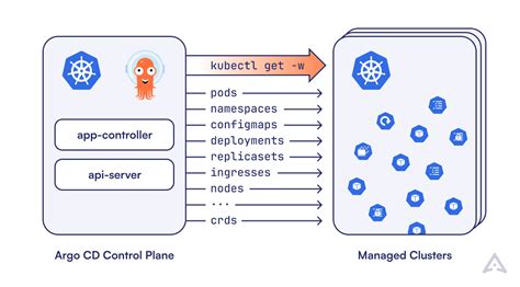 Akuity End To End Gitops Platform For Kubernetes