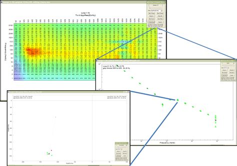 data processing zonge international