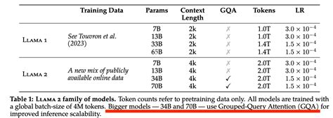 Llama 2基于ucloud Uk8s的创新应用天极网