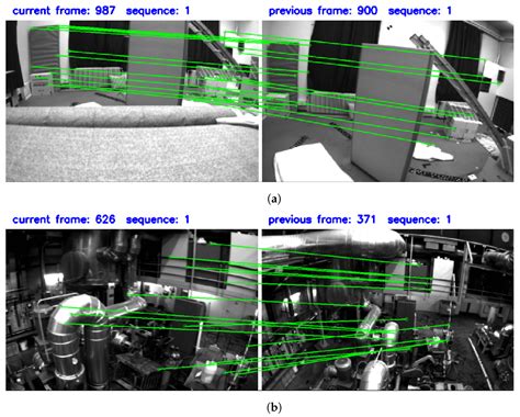 Drones Free Full Text A Robust And Lightweight Loop Closure Detection Approach For