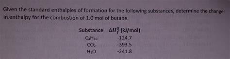 Solved Given The Standard Enthalpies Of Formation For The
