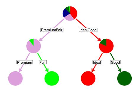r draw arrow between two ggplot pie charts stack overflow