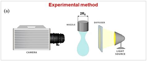Computational Analysis Of Self Similar Capillary Driven Thinning And Pinch Off Dynamics During