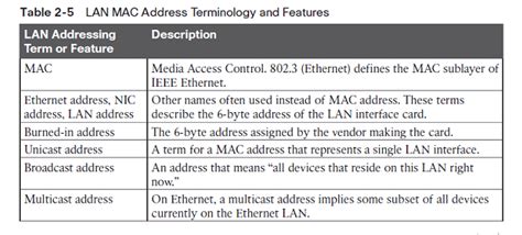 Sending Data In Ethernet Networks Infosavvy Security And It Management Training