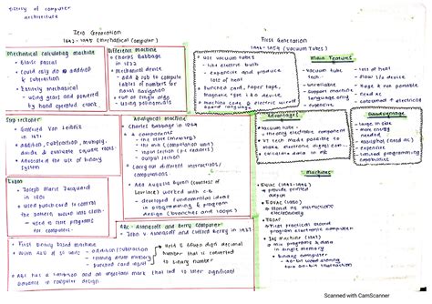 Computer Architecture Diagram Of Generation Npu Neuralscale