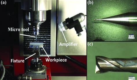 Micro Milling Machine And Tools Used In Micro Milling Experiments A Download Scientific