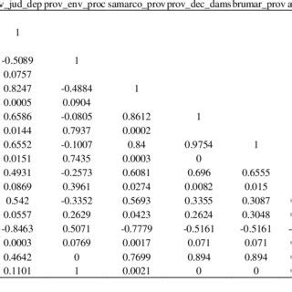 Spearman Correlation With Significance Level Download Scientific Diagram