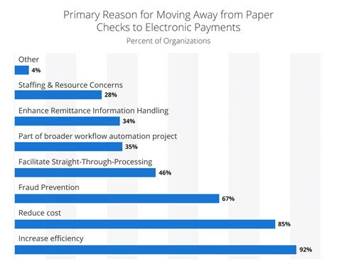 A Guide To Payment Automation Softco