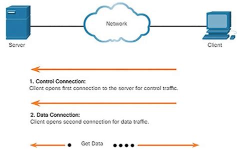 ccna cyber ops version 1 1 chapter 4 network protocols and services