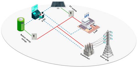 Day Ahead Optimal Scheduling For A Full Scale Pv Energy Storage