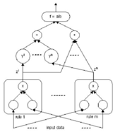 An Adaptive Fuzzy Scheme Download Scientific Diagram