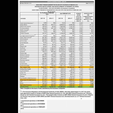 Arun Jaiswal On Linkedin Star Health And Allied Insurance Co Ltd Kudos To The Entire Team Of…