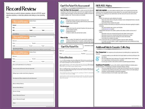 Editable Behavior Data Forms For Functional Behavior Assessments Fba
