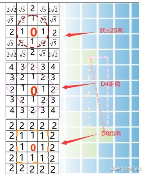 2 数字图像基础 知乎