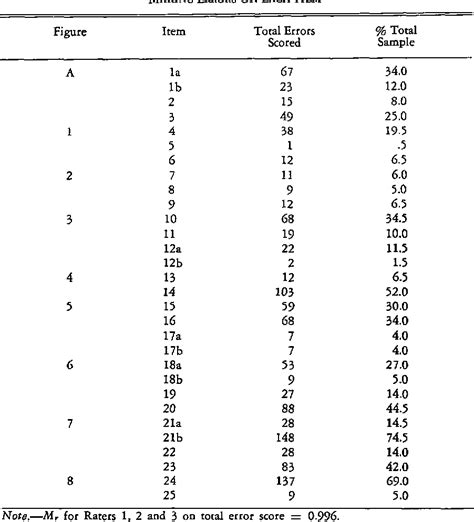 Automated Scoring Of Bender Gestalt Test Using Image 44 Off