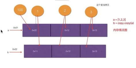 Python技术点总结碰到问题再也不用慌了 达内Python培训