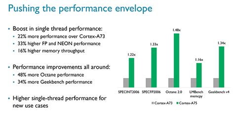 ARM Cortex A And Cortex A Examined CPU News HEXUS Net