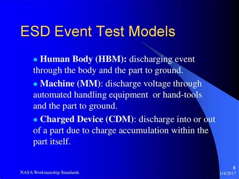 Esd Class 0 Protection Stress Levels презентация онлайн