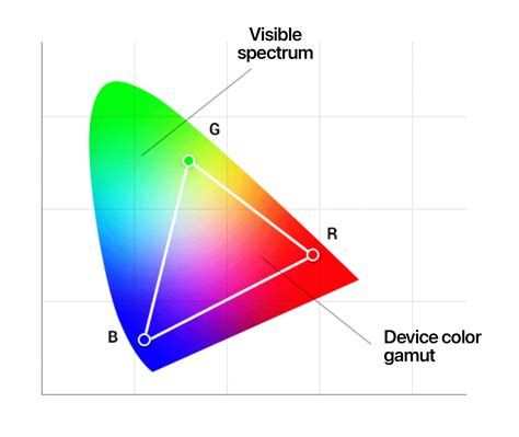 Rgb Color Model
