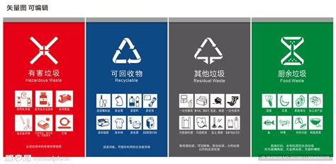 垃圾分类标识设计图 广告设计 广告设计 设计图库 昵图网