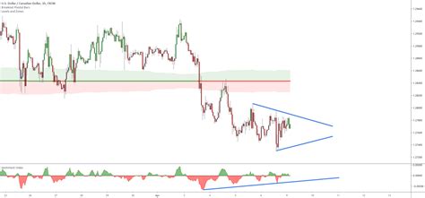 This Trading Setup Happens Daily Forex Strategies Revealed